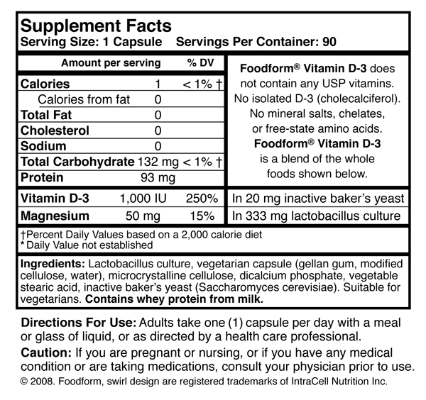What Is Usp On Vitamin Labels at Kathy Hibbard blog